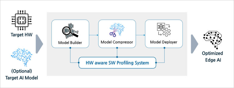 Platform - 옵트에이아이