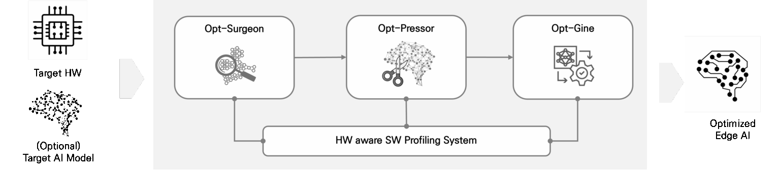 옵트에이아이 Opt-AI Inc.